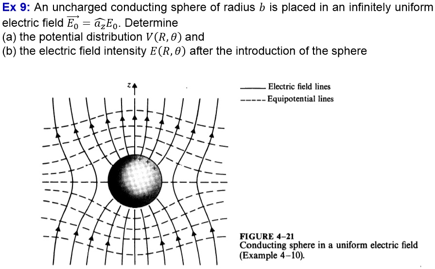 Ex 9: An uncharged conducting sphere of radius b is placed in an infinitely uniform electric ...