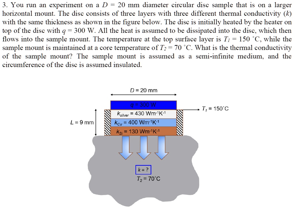 SOLVED: Horizontal mount. The disc consists of three layers with three ...
