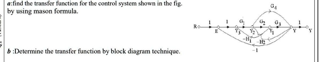 SOLVED: a:find the transfer function for the control system shown in ...
