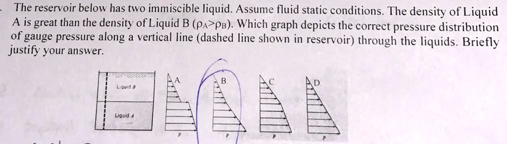 SOLVED: The reservoir below has two immiscible liquids. Assume fluid ...