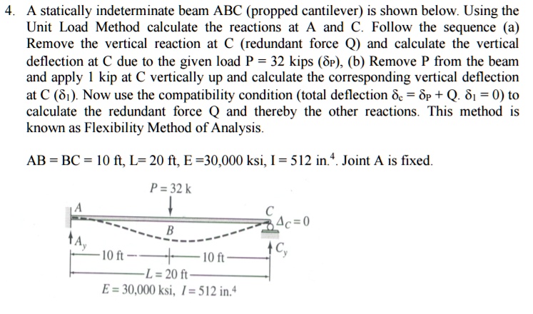 4. A statically indeterminate beam ABC (propped cantilever) is shown below. Using the Unit Load ...