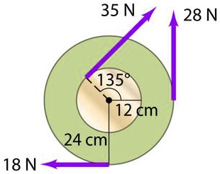 A wheel that is initially at rest has forces applied to it, as shown in ...