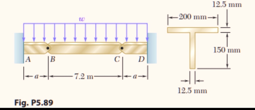 SOLVED: Beams AB, BC, and CD have the cross section shown and are pin ...