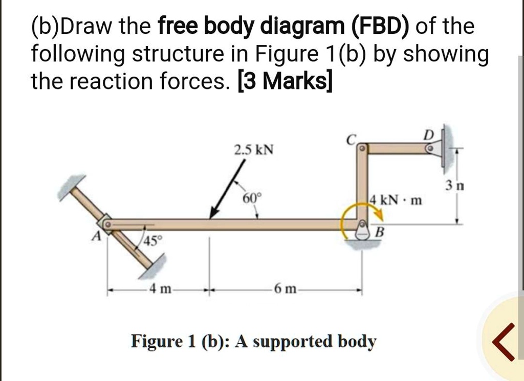SOLVED:(b)Draw the free body diagram (FBD) of the following structure in Figure 1(b) by showing ...
