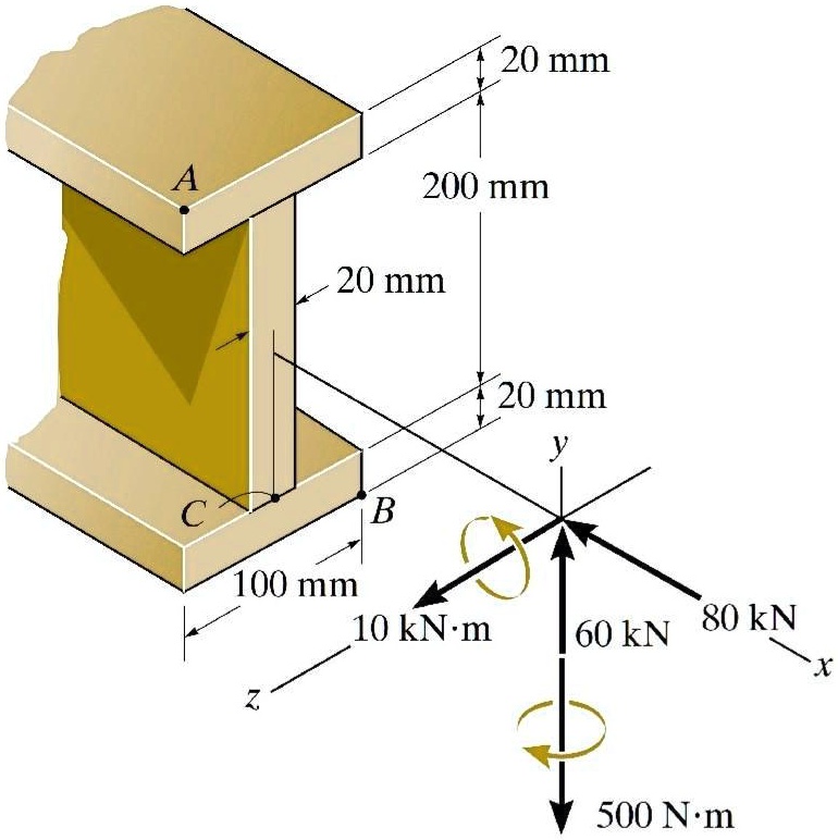 SOLVED: 'The internal loadings at a section of the beam are shown ...