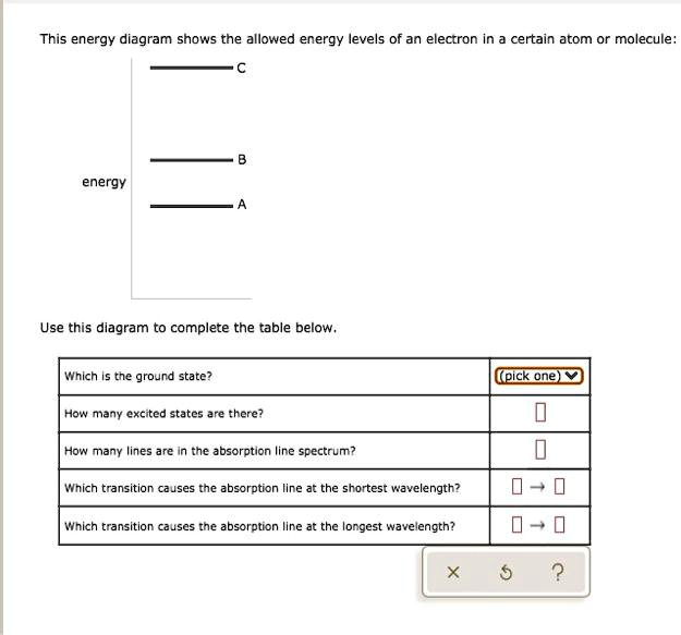 This energy diagram shows the allowed energy levels of an electron in a ...