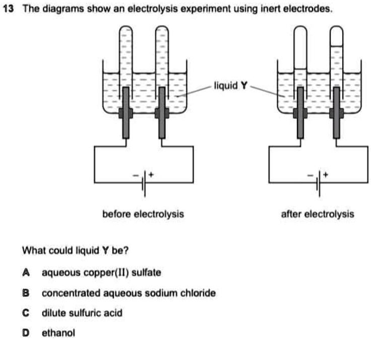 13 The diagrams show an electrolysis experiment using inert electrodes. liquid Y before ...