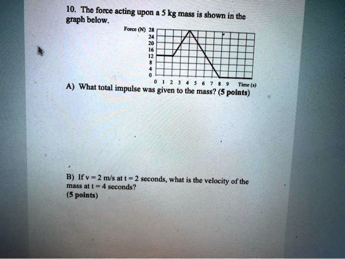 SOLVED:10. The force acting upon a 5kg mass graph below. shown in the ...
