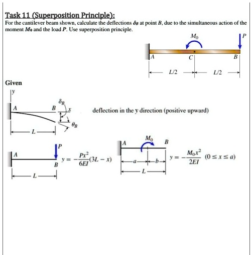 Task 11 (Superposition Principle): For the cantilever beam shown ...