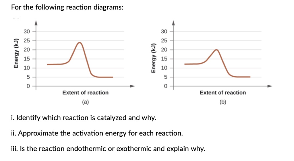 SOLVED: For the following reaction diagrams: 30 30 2 25 20 1 15 10 25 3 ...