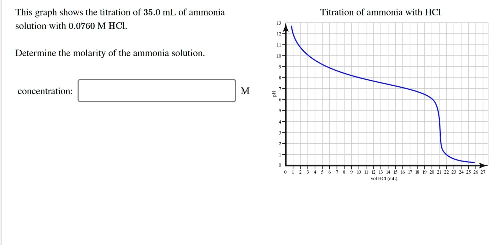 SOLVED: This graph shows the titration of 35.0 mL of ammonia solution with 0.0760 M HCL ...