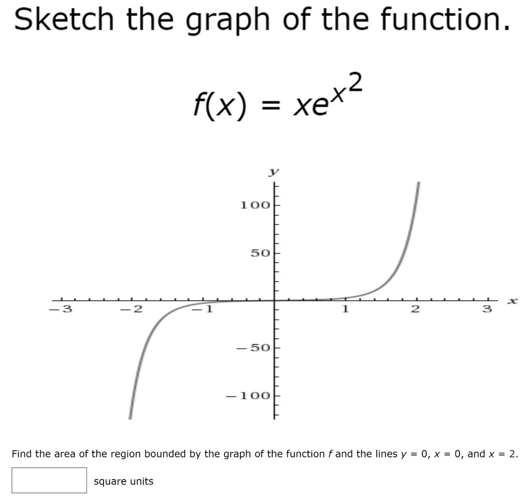 SOLVED:Sketch the graph of the function: flx) = te+? 100 3C 3 Fso S100 ...