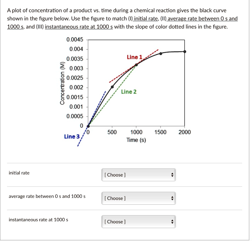 A plot of concentration of a product vs. time during a chemical ...