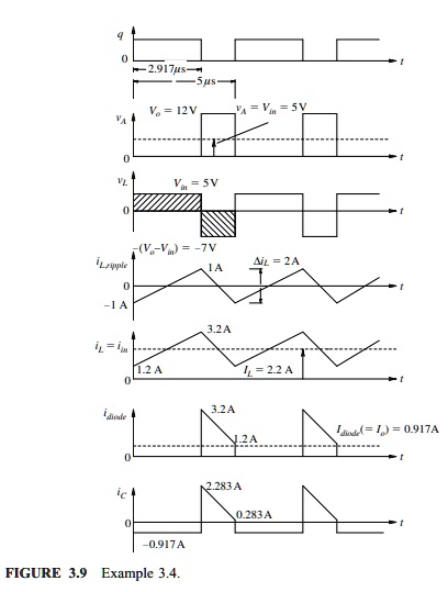SOLVED: The boost converter of Fig. 3.9 (b) has parameters Vin = 20 V ...