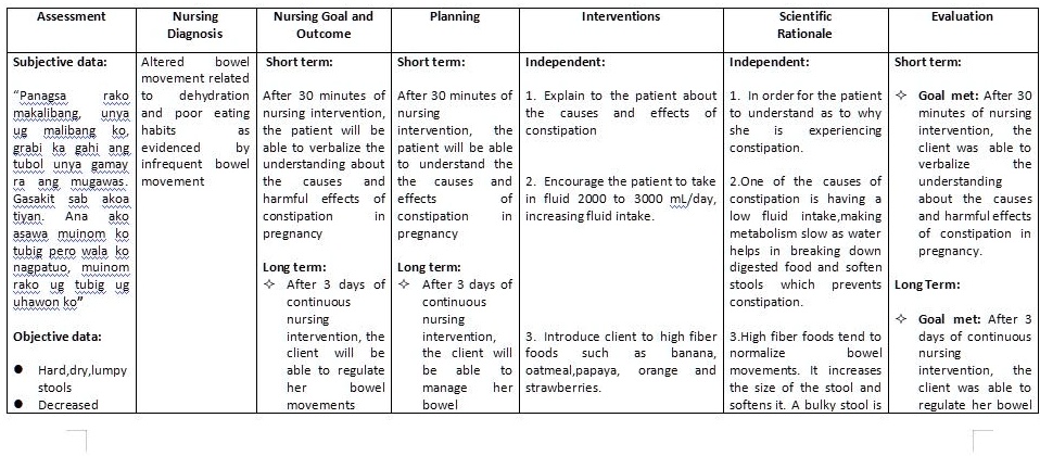 pathophysiology of constipation refer to this ncp assessment nursing diagnosis nursing goal and ...