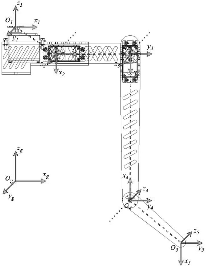 Derive the inverse kinematics equations for the robot leg Derive the inverse kinematics equations for the robot leg
