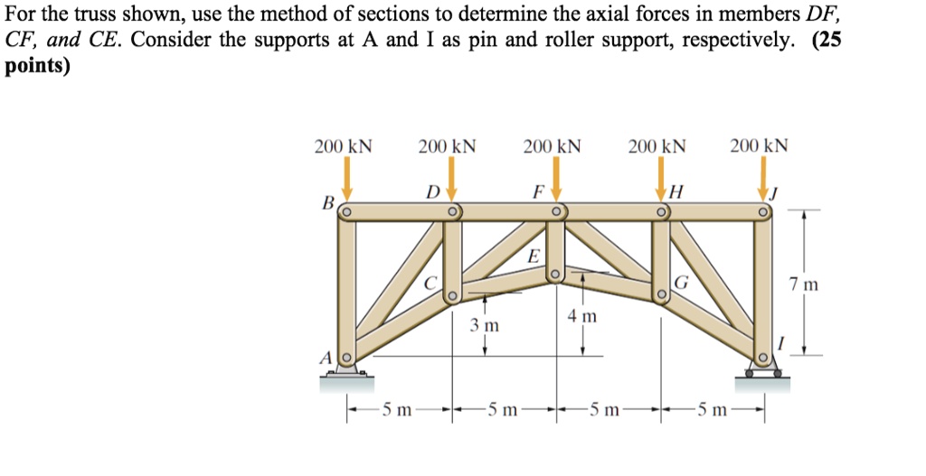 For the truss shown, use the method of sections to determine the axial ...