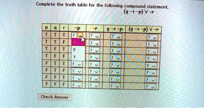SOLVED: Complete the truth table for the following compound statement P ...
