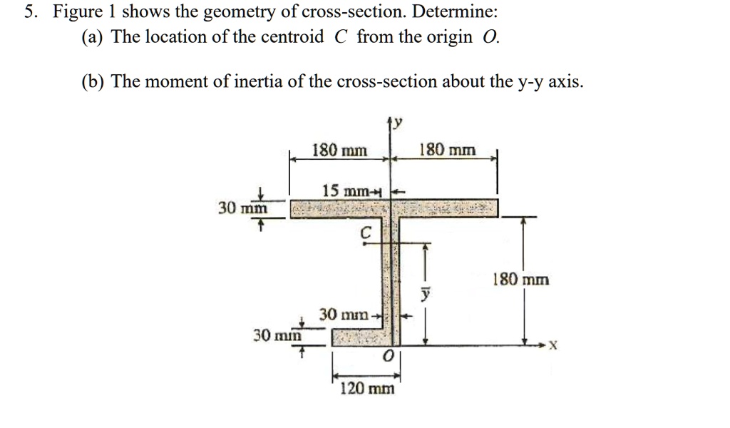 5. Figure 1 shows the geometry of cross-section. Determine: (a) The location of the centroid C ...