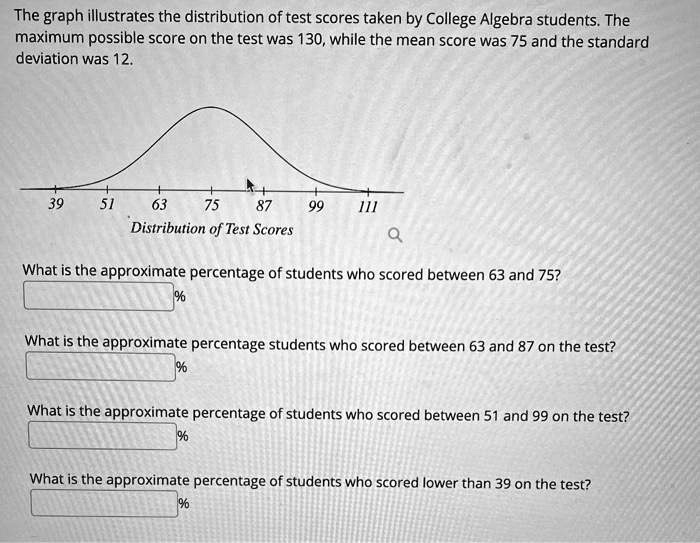 the graph illustrates the distribution of test scores taken by college ...