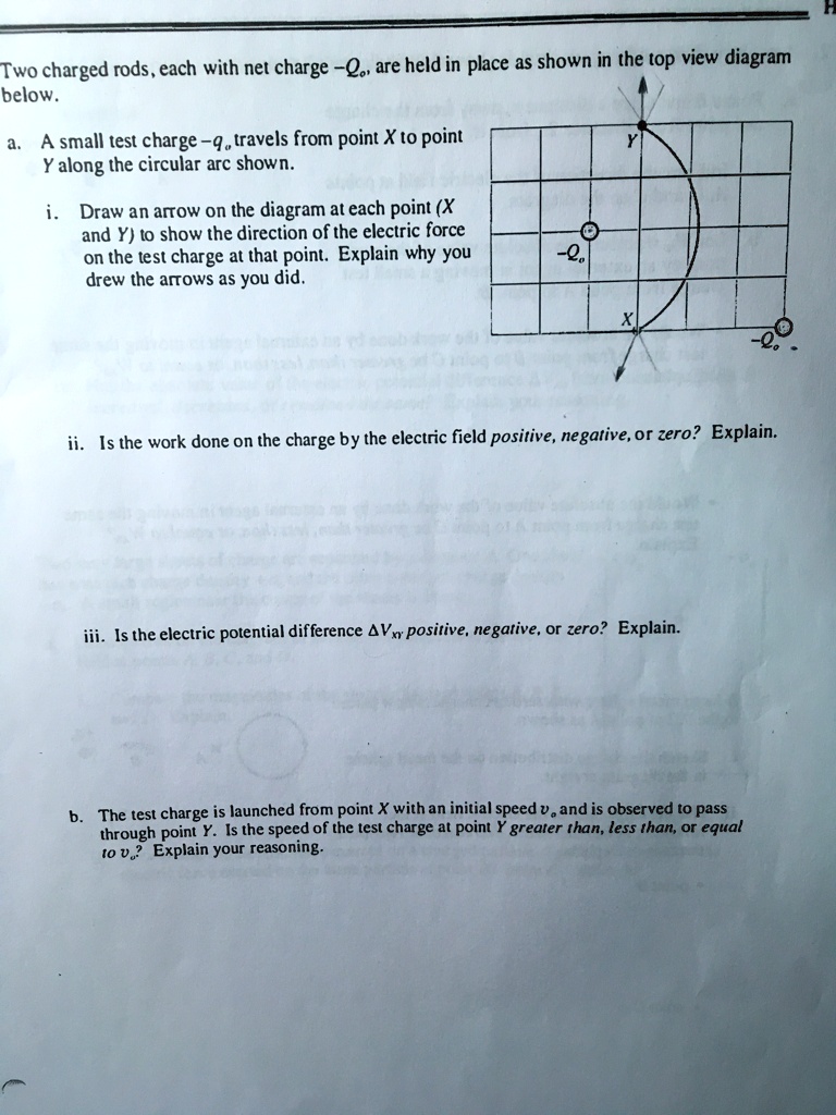 SOLVED: Texts: Two charged rods, each with net charge -Q, are held in ...