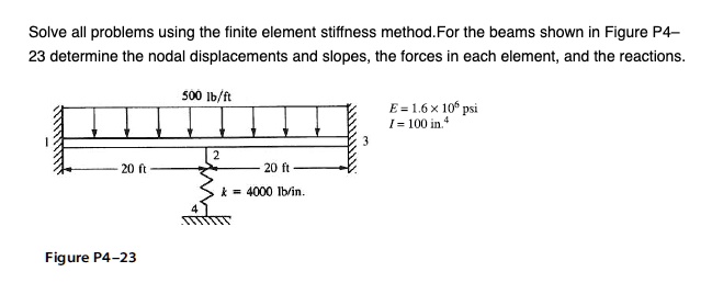 SOLVED: Solve all problems using the finite element stiffness method. For the beams shown in ...