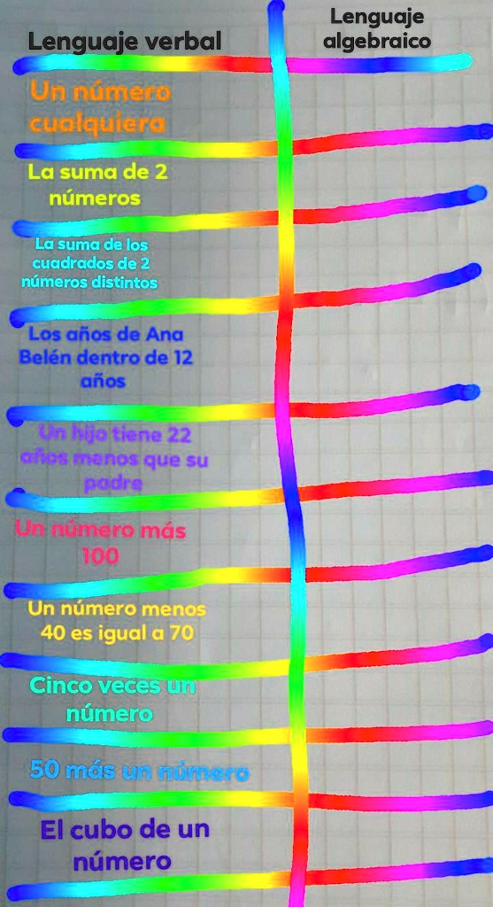 SOLVED: Alguien me puede ayudar a responder esta tabla Lenguaje ... SOLVED: Alguien me puede ayudar a responder esta tabla Lenguaje ...