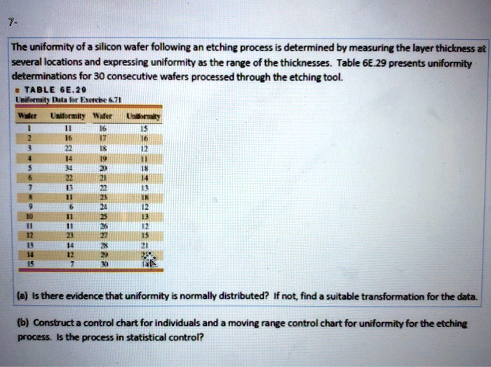 The uniformity of a silicon wafer following an etching process is determined by measuring the ...