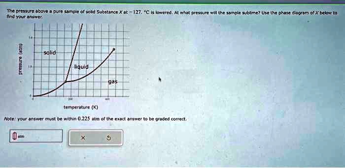 SOLVED: Texts: The pressure above a pure sample of Substance X at 127°C ...