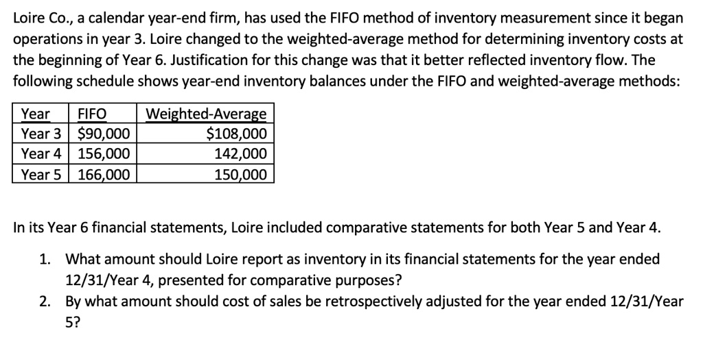 Loire Co., a calendar year-end firm, has used the FIFO method of inventory measurement since it ...