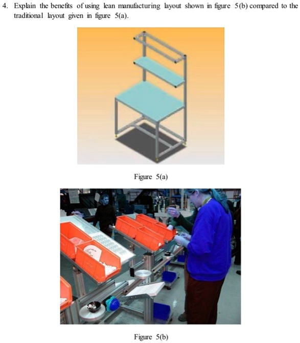 SOLVED: 4. Explain the benefits of using lean manufacturing layout ...