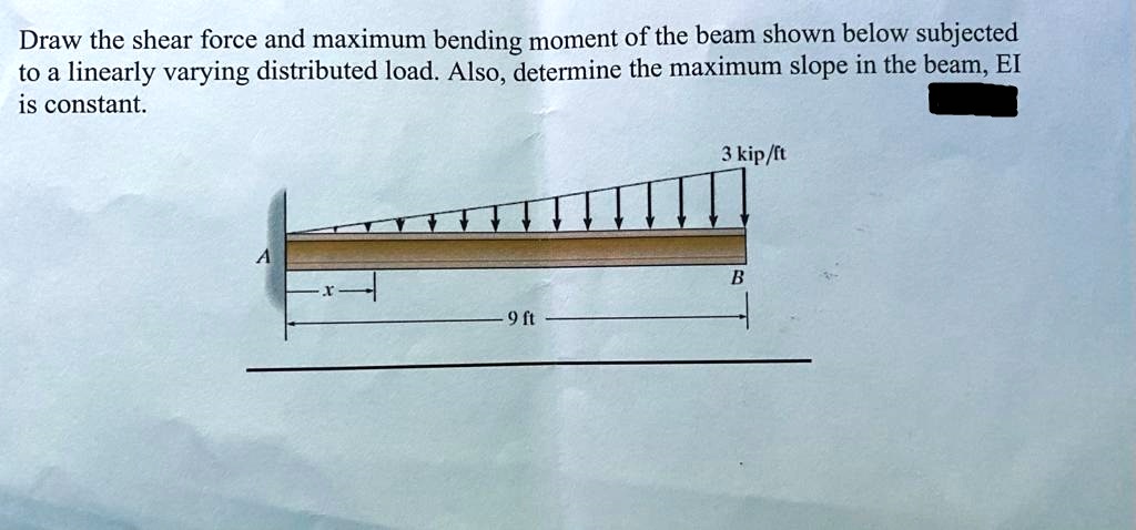 Draw the shear force and maximum bending moment of the beam shown below ...