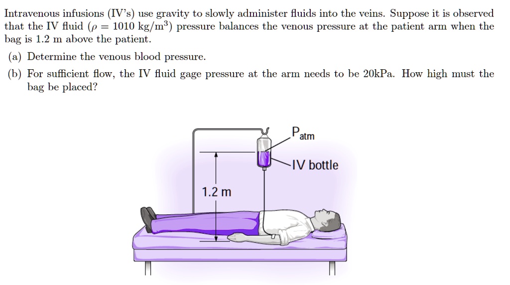 SOLVED: Intravenous infusions (IVs) use gravity to slowly administer ...