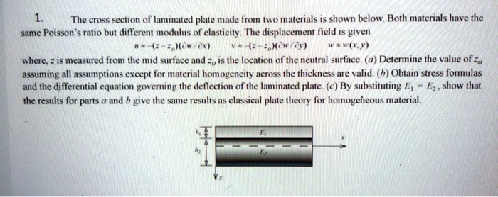 1. The cross section of laminated plate made from two materials is ...