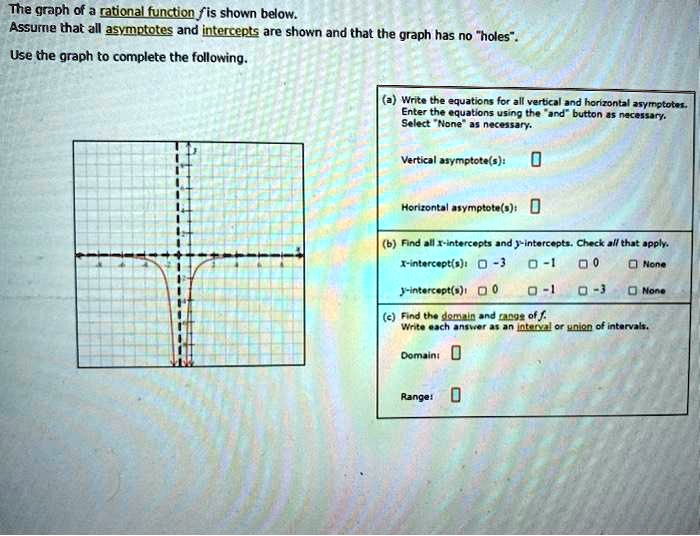 SOLVED:The graph of a rational function fis shown below. Assurie that ...
