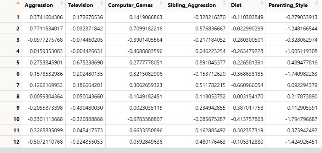 Using Ggplot In R Is There A Code To Create A Bar Chart With The Aggression On The Y Axis And