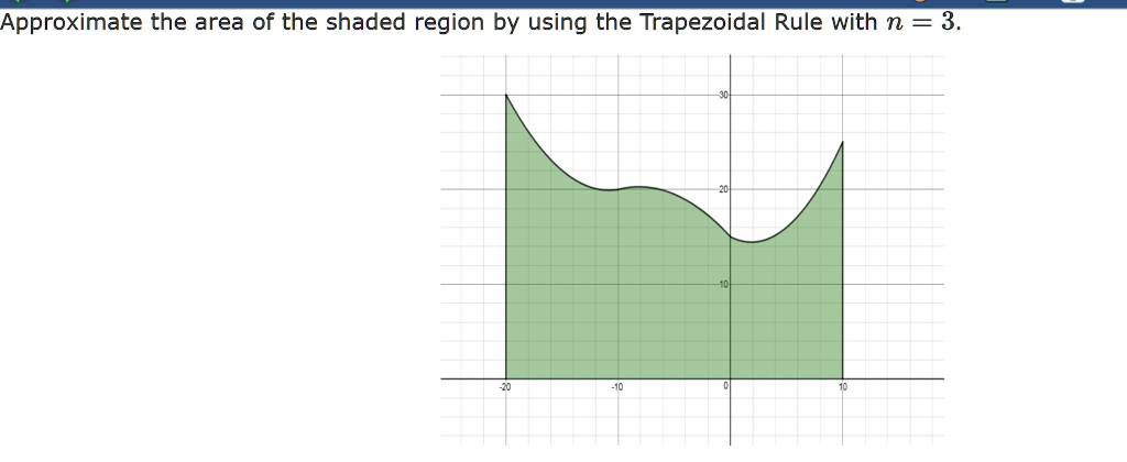 approximate the area of the shaded region by using the trapezoidal rule ...