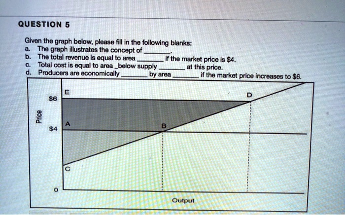 QUESTION 5 Given the graph below, please fill in the following blanks ...