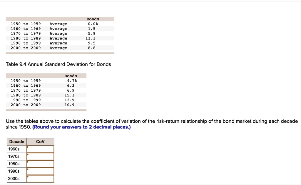 Use The Tables Above To Calculate The Coefficient Of Variation Of The