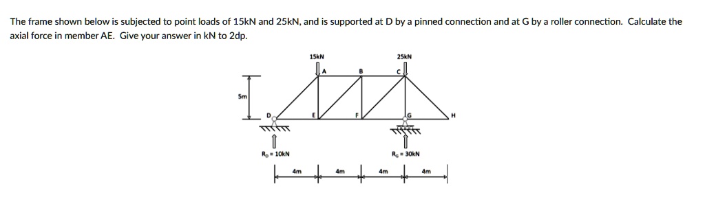 The frame shown below is subjected to point loads of 15kN and 25kN, and ...