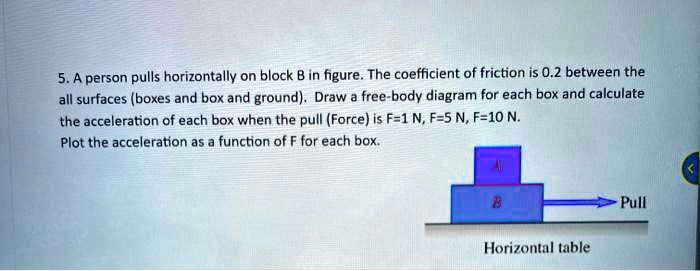 SOLVED: A person pulls horizontally on block B in the figure. The coefficient of friction is 0.2 ...