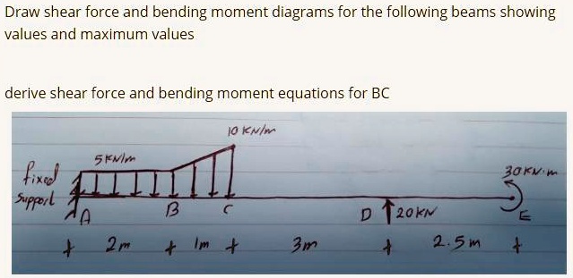 SOLVED: Text: Draw shear force and bending moment diagrams for the following beams, showing ...