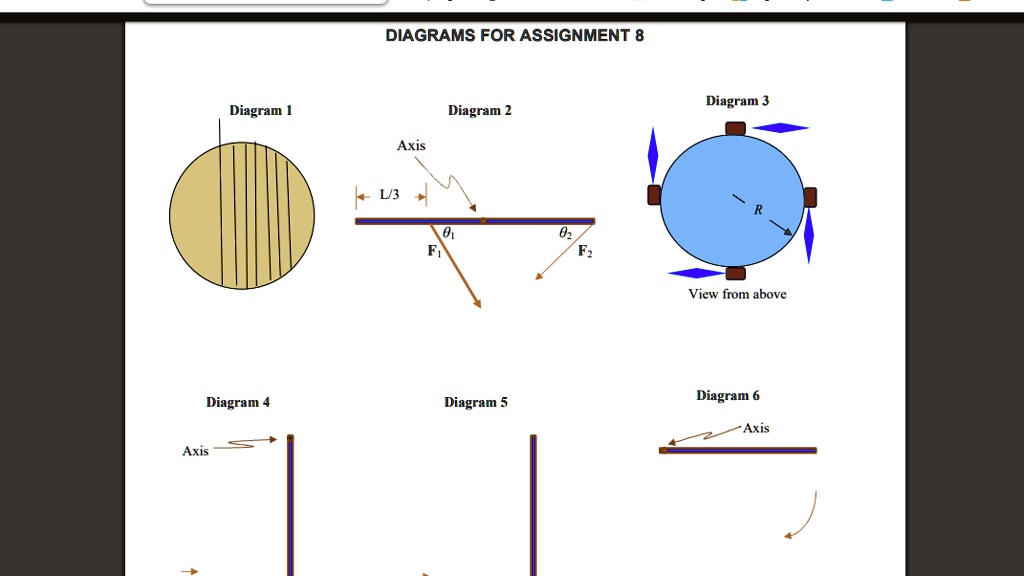 diagrams for assignment 8 diagram 3 diagram diagram 2 axis v3 view from ...
