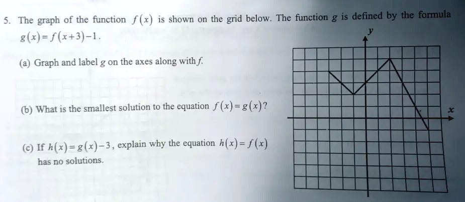 SOLVED: The graph of the function f (x is shown on the grid below. The function g is defined by ...