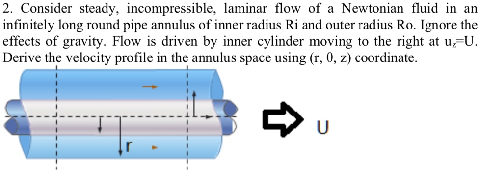 SOLVED: 2. Consider steady, incompressible, laminar flow of a Newtonian fluid in an infinitely ...