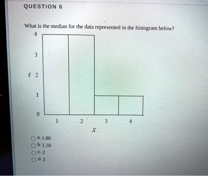 SOLVED: QUESTION 6 What is the median for the data represented in the histogram below? a.1.80 b ...