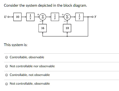 SOLVED: Consider the system depicted in the block diagram. This system is: - Controllable ...