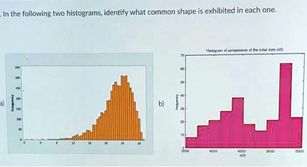 In the following two histograms, identify what common shape is ...