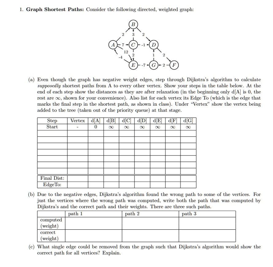 SOLVED: Graph Shortest Paths: Consider the following directed, weighted ...
