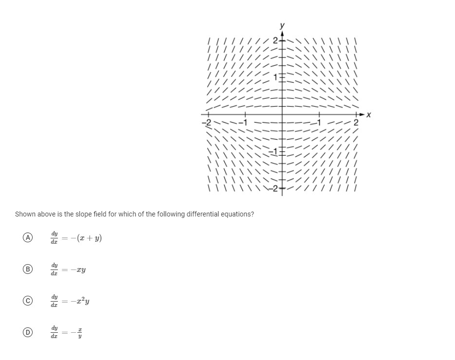 Solved Shown Above Is The Slope Field For Which Of The Following Differential Equations A D